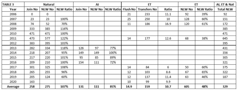 Dams | Stirling Dohne Merino